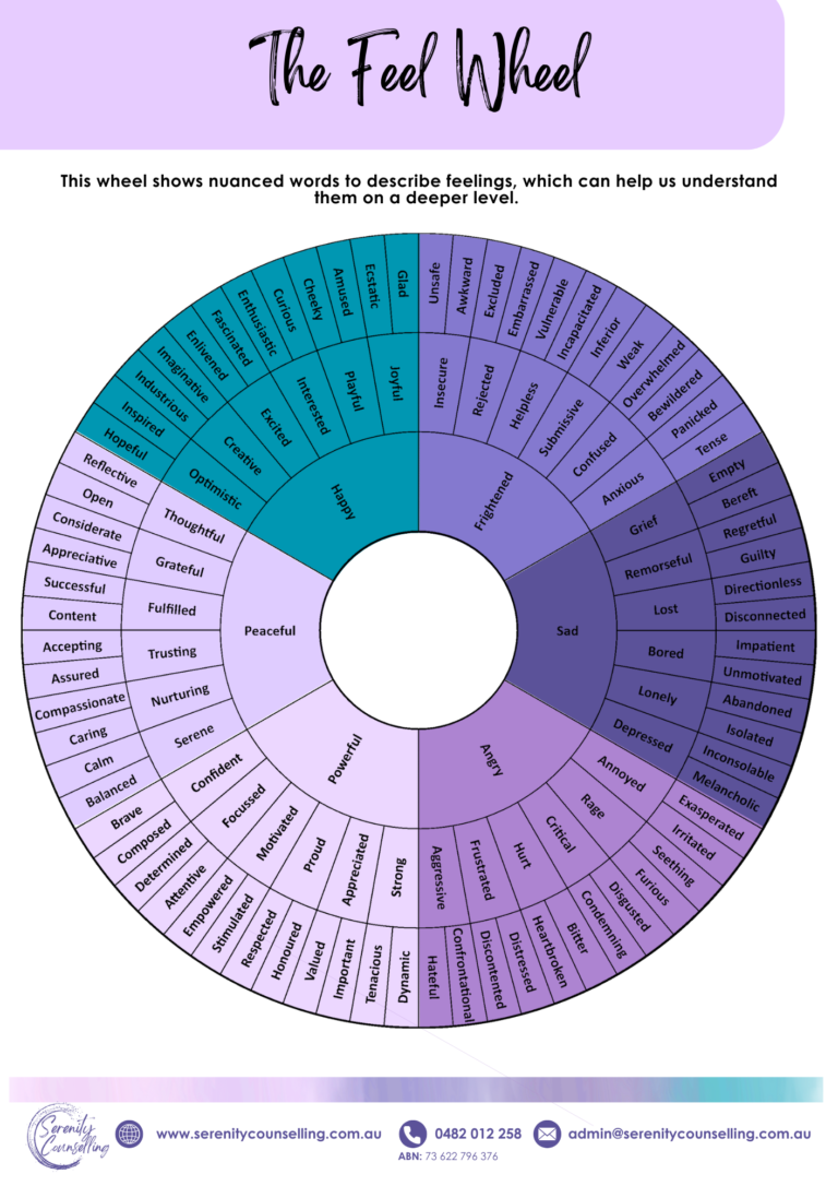 The Feel Wheel - Serenity Counselling